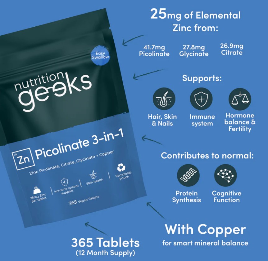 NUTRITION GEEKS UNVEILS NEW ZINC PICOLINATE 3-IN-1 AND ITS UNIQUE ...